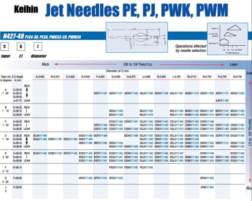 Clearance Keihin Needles