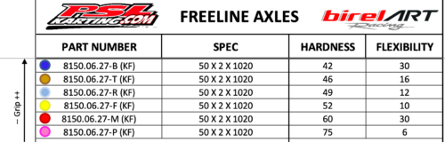 BirelArt Axles Archives - Acceleration Kart Racing