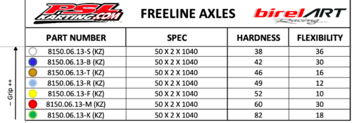 BirelArt Axles Archives - Acceleration Kart Racing