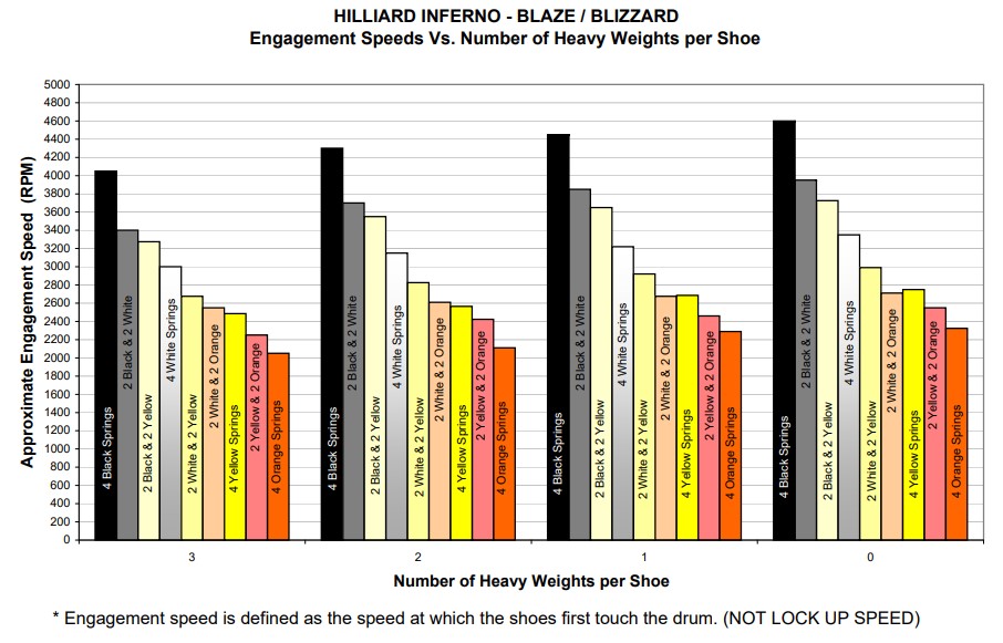 Hilliard Inferno Blaze Archives - Acceleration Kart Racing