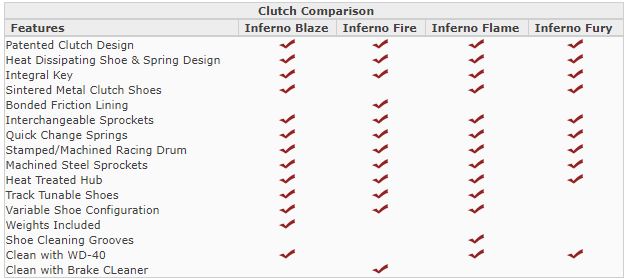 Hilliard Inferno Archives - Acceleration Kart Racing