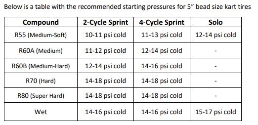 Hoosier R60A Kart Racing Tires